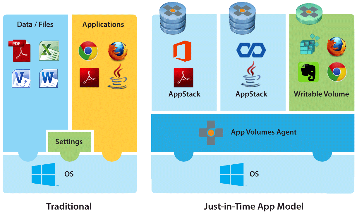 VMWare App Volumes - Introducción - Blog de Cenabit VMWare App Volumes - Introducción - Blog de Cenabit